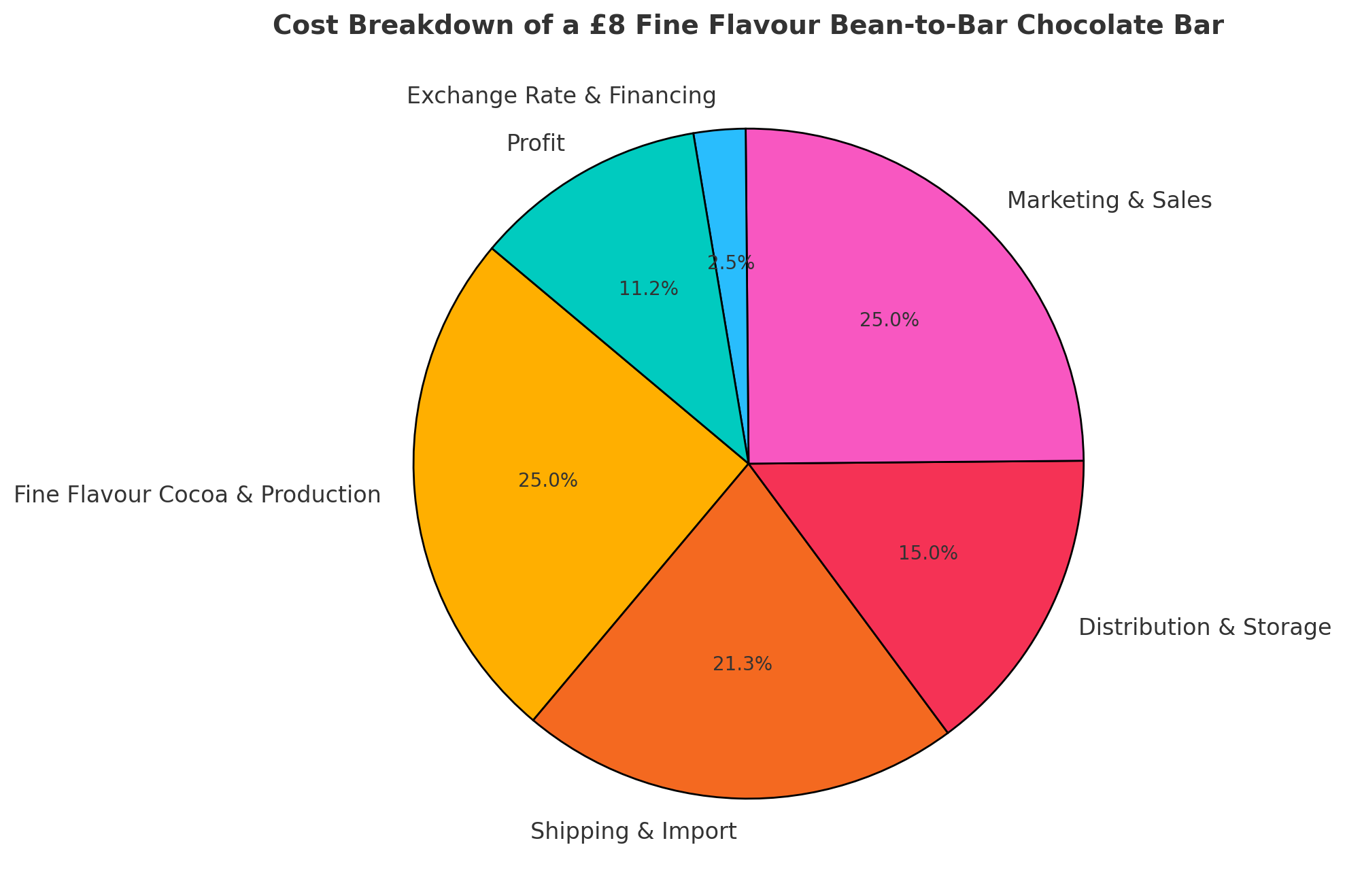The True Cost of a Craft Bean-to-Bar Chocolate Bar: Fine Flavour Cocoa ...